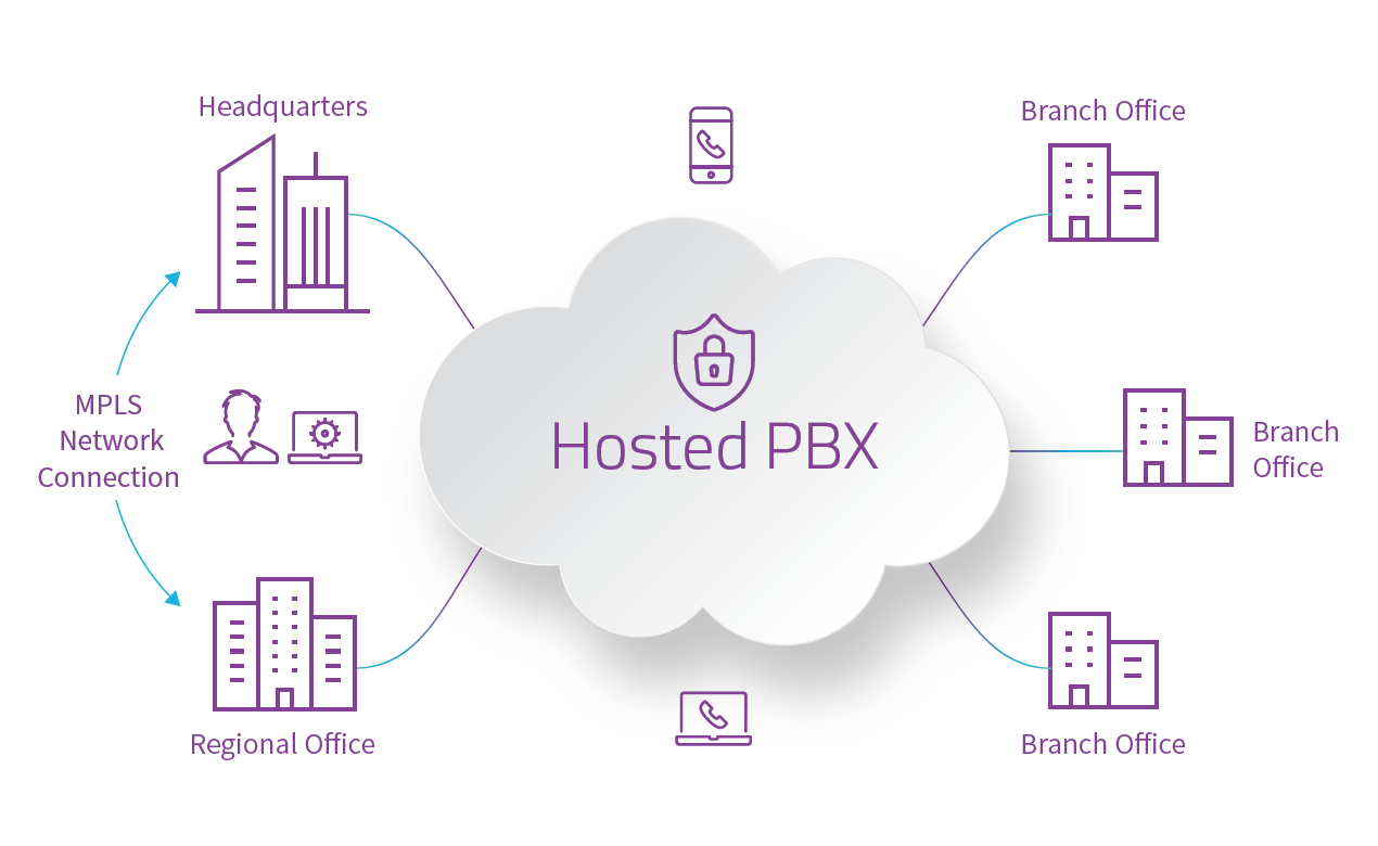 First Step Technology - Hosted IP-PBX
